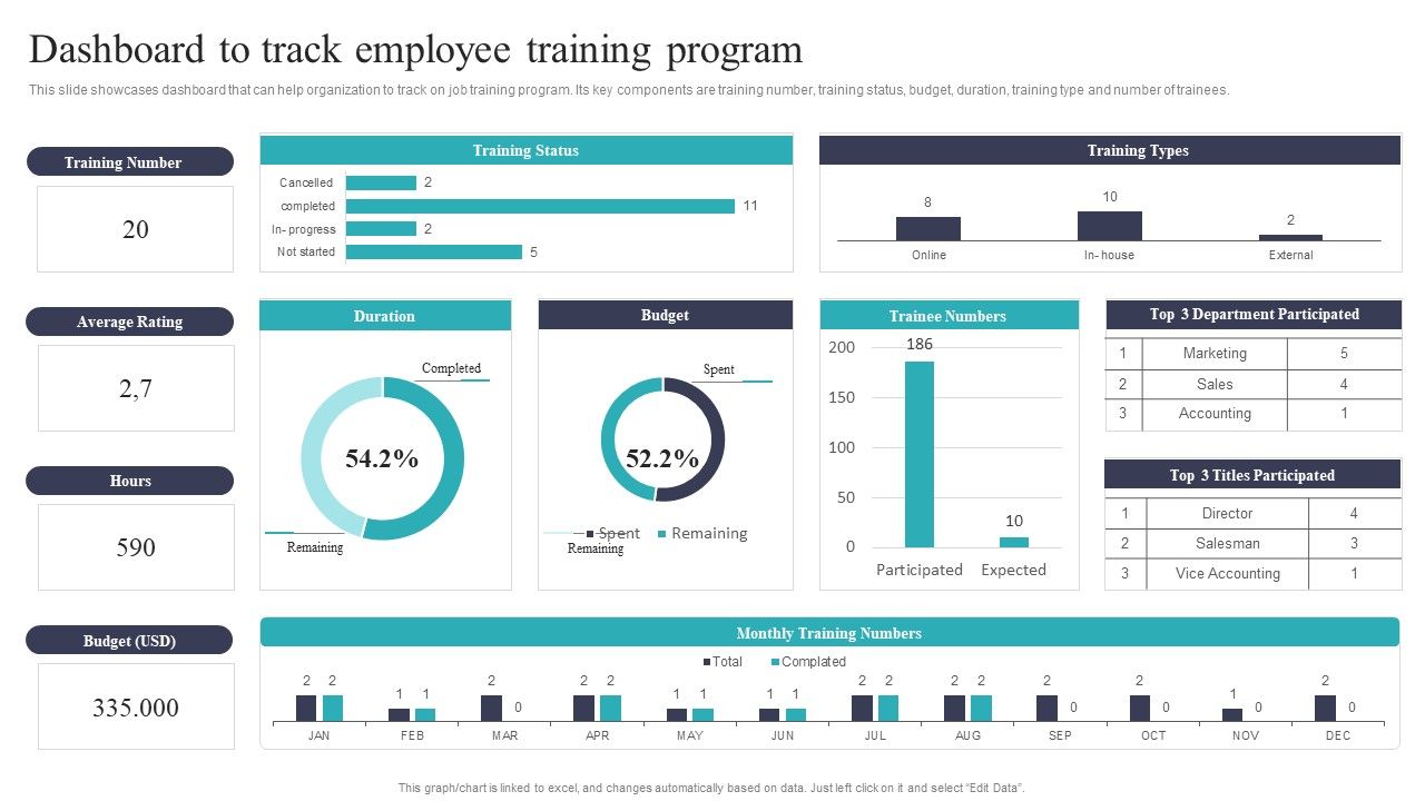 Developing And Executing On Job Coaching Program In Company Dashboard To Track Employee Training ...