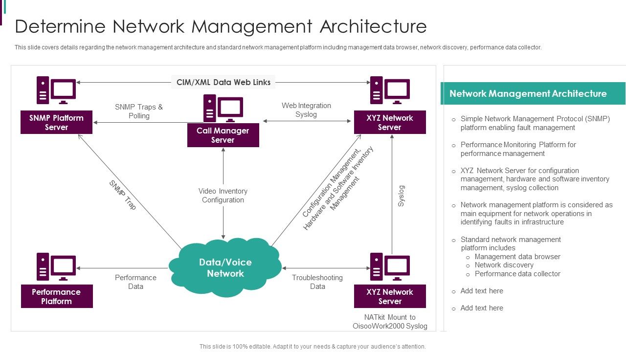 Developing Business Analytics Framework Determine Network Management Architecture Designs PDF