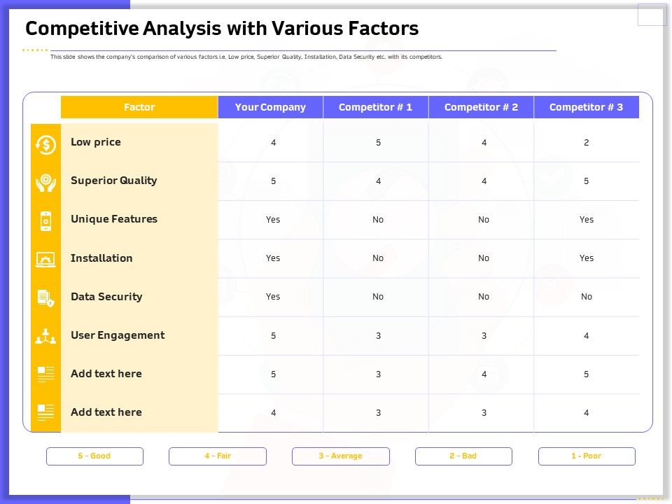 Developing Deploying Android Applications Competitive Analysis With ... Developing Deploying Android Applications Competitive Analysis With ...