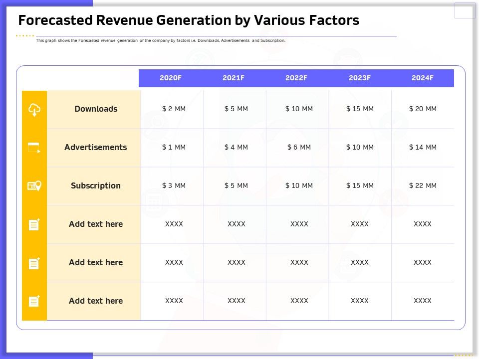 Developing Deploying Android Applications Forecasted Revenue Generation ... Developing Deploying Android Applications Forecasted Revenue Generation ...