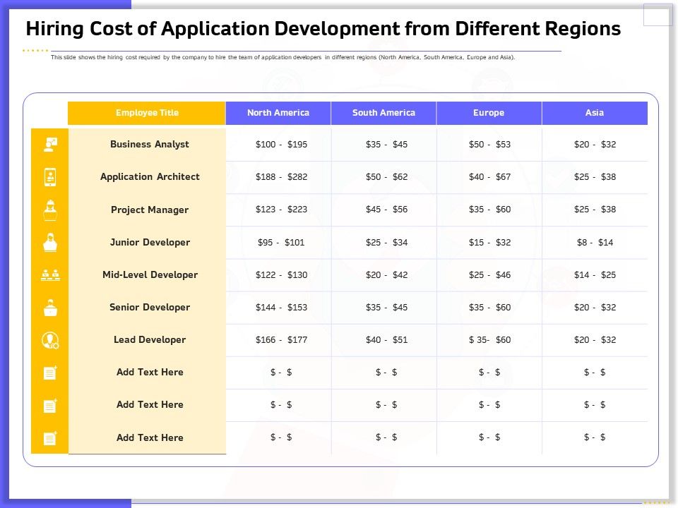 Developing Deploying Android Applications Hiring Cost Of Application ... Developing Deploying Android Applications Hiring Cost Of Application ...