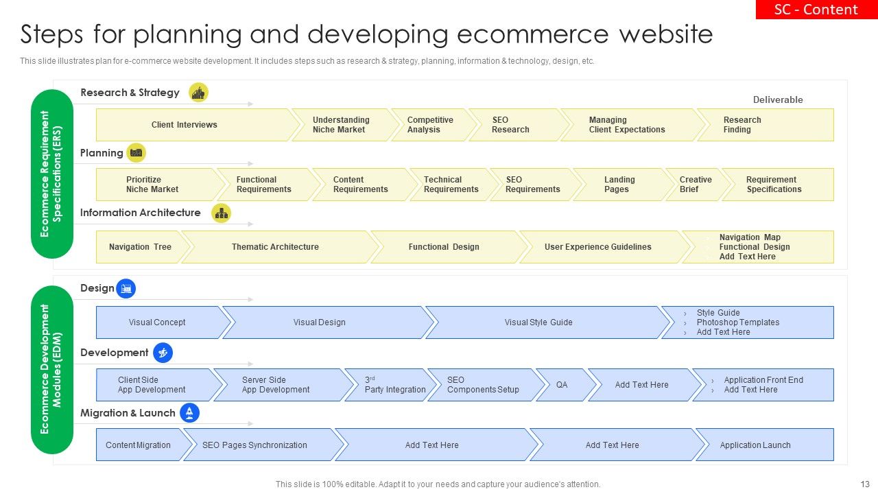Developing E Commerce Website Ppt PowerPoint Presentation Complete Deck With Slides