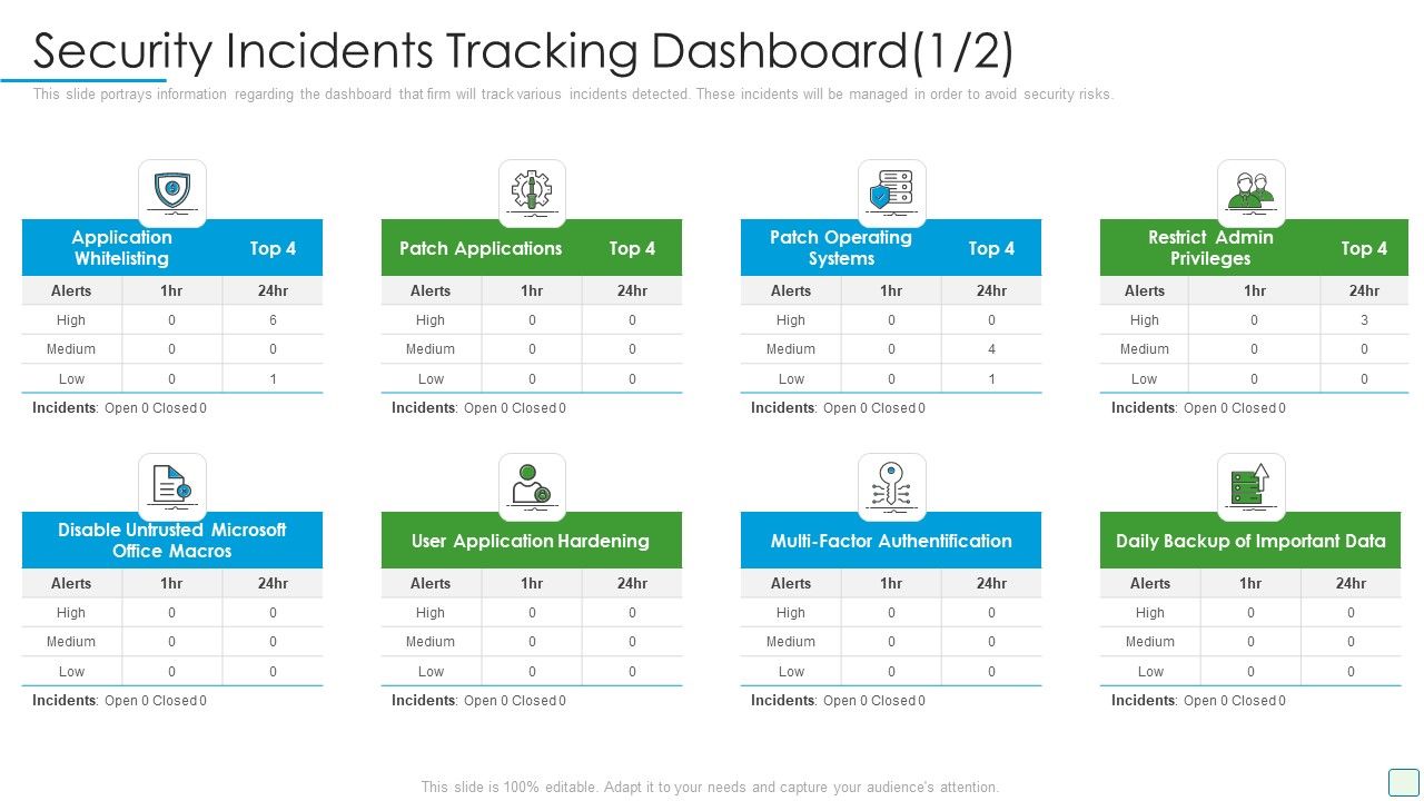 Developing Firm Security Strategy Plan Security Incidents Tracking ... Developing Firm Security Strategy Plan Security Incidents Tracking ...