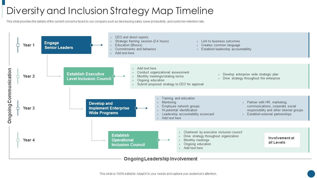 Developing Inclusive And Diversified Diversity And Inclusion Strategy ... Developing Inclusive And Diversified Diversity And Inclusion Strategy ...