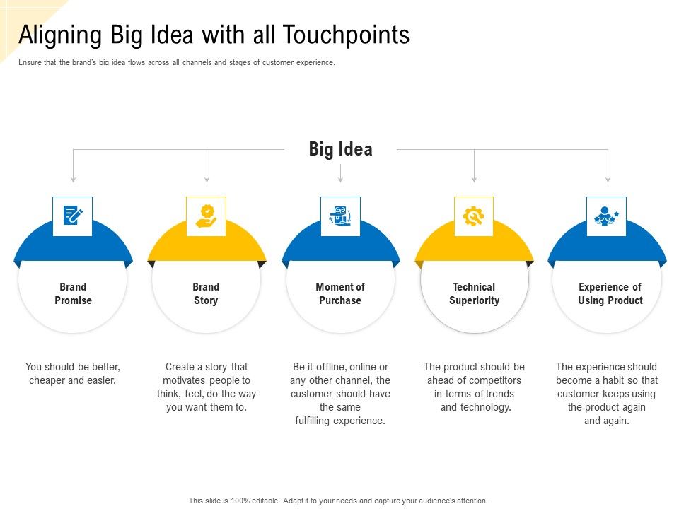 Developing Market Positioning Strategy Aligning Big Idea With All ... Developing Market Positioning Strategy Aligning Big Idea With All ...