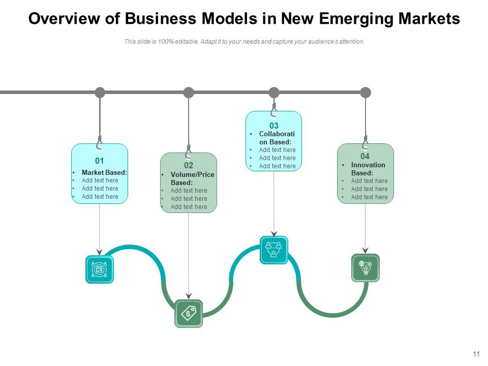 Developing Market Strategy Investment Ppt PowerPoint Presentation ...
