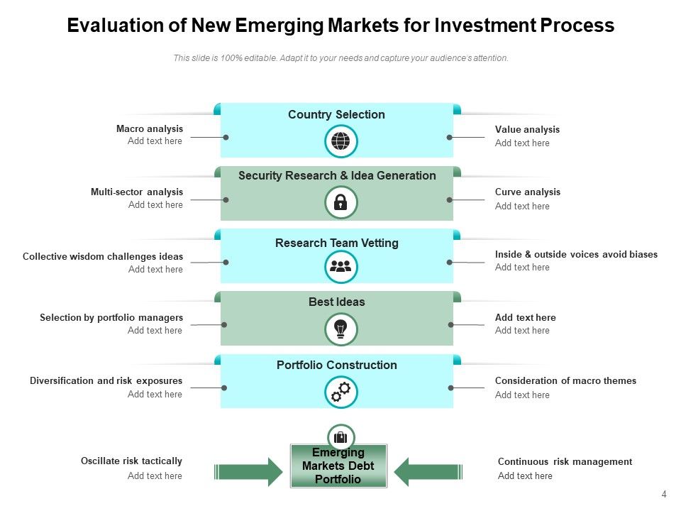 Developing Market Strategy Investment Ppt PowerPoint Presentation ...