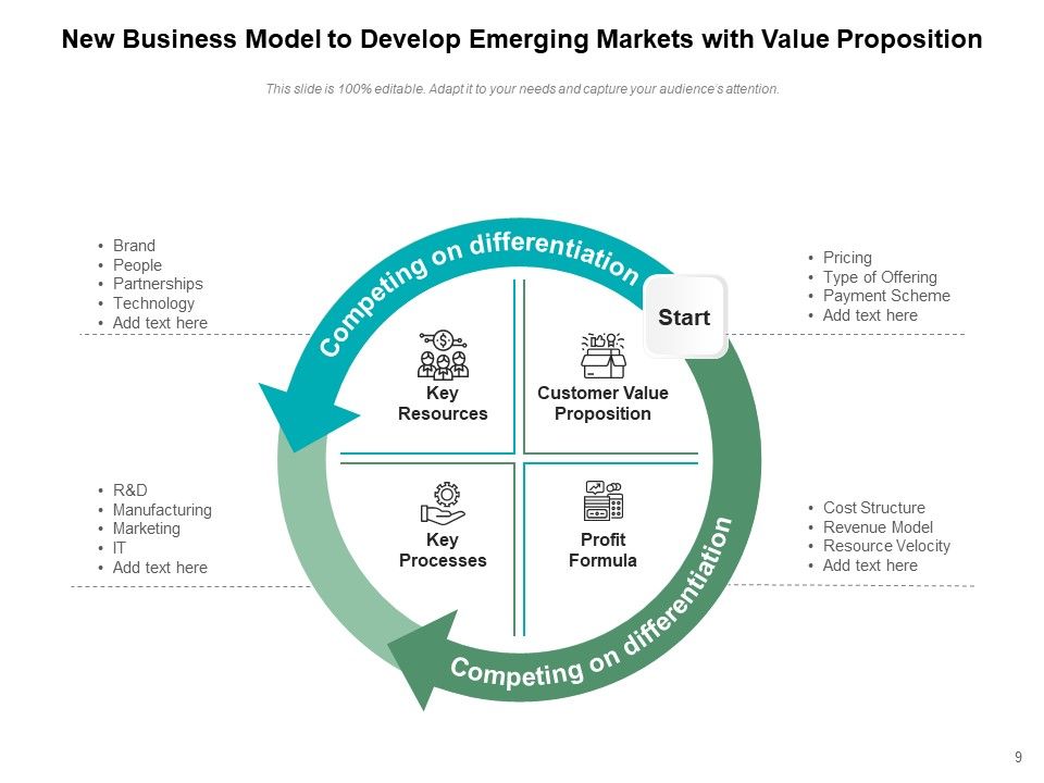 Developing Market Strategy Investment Ppt PowerPoint Presentation ...