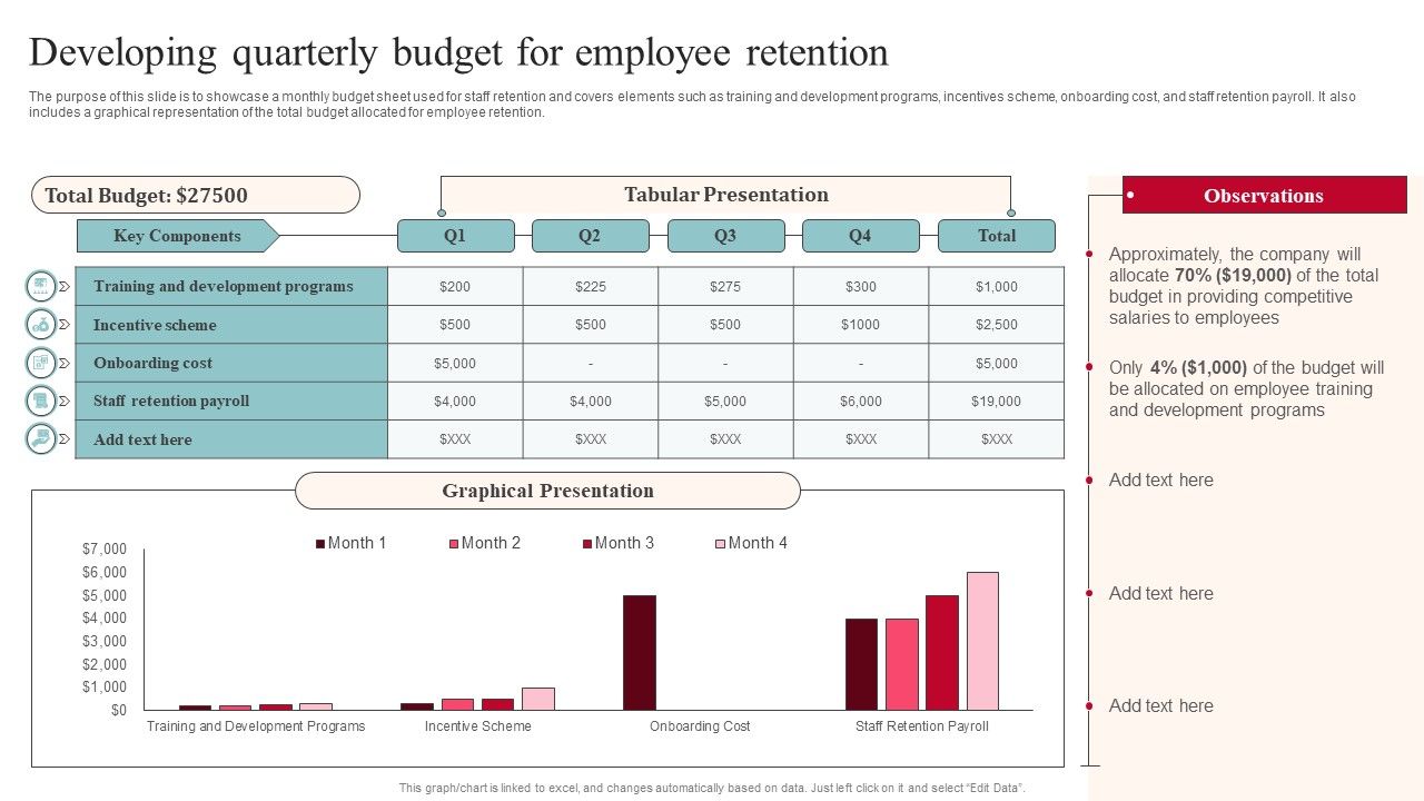 Developing Quarterly Budget For Employee Retention Introduction PDF Developing Quarterly Budget For Employee Retention Introduction PDF