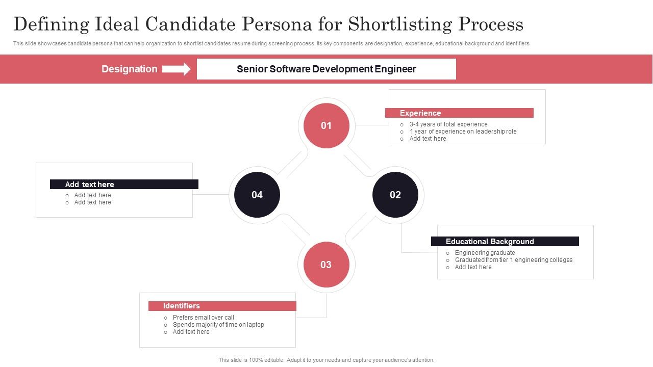Developing Recruitment Defining Ideal Candidate Persona For ... Developing Recruitment Defining Ideal Candidate Persona For ...