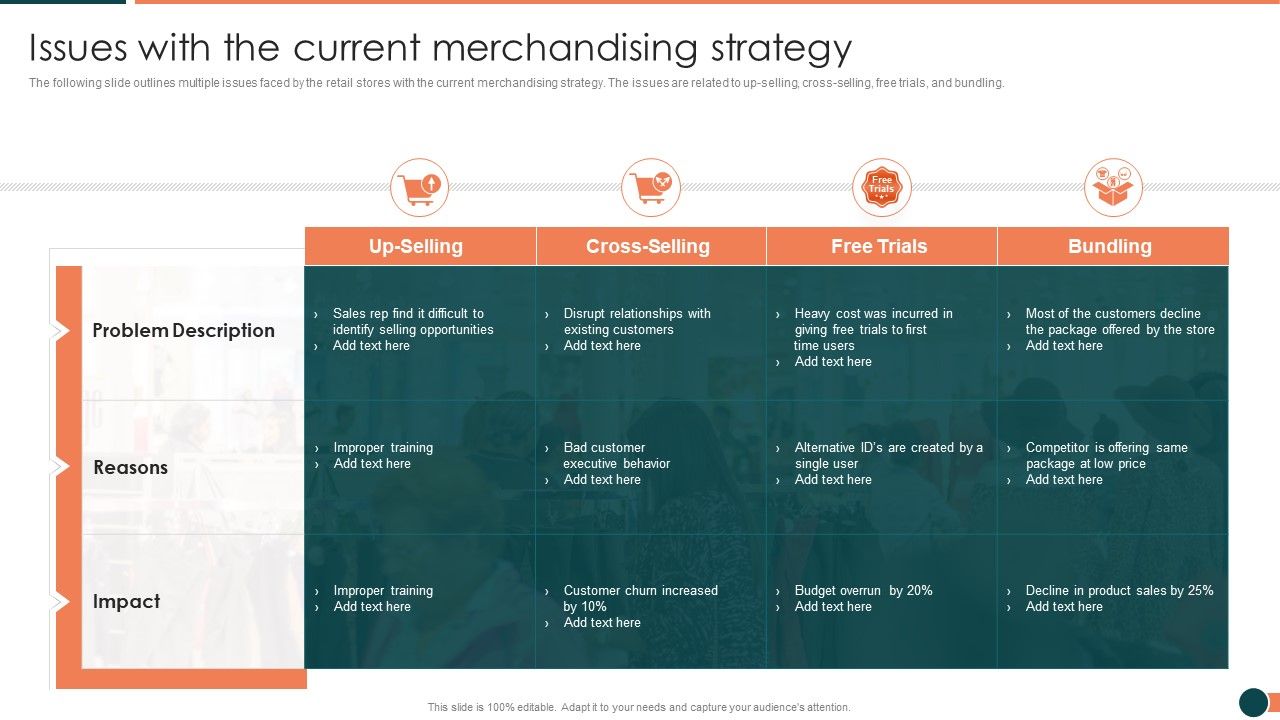 Developing Retail Marketing Strategies To Increase Revenue Issues With ...