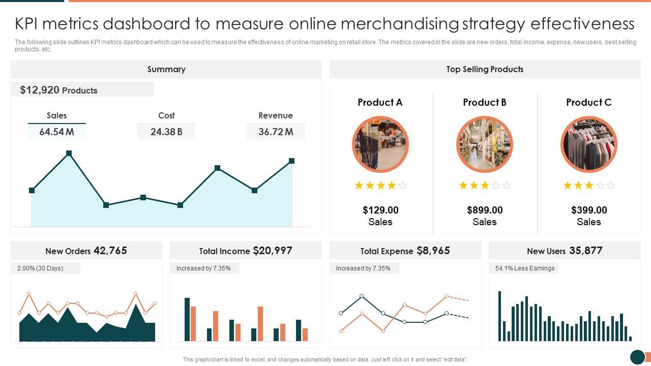 Developing Retail Marketing Strategies To Increase Revenue KPI Metrics ...