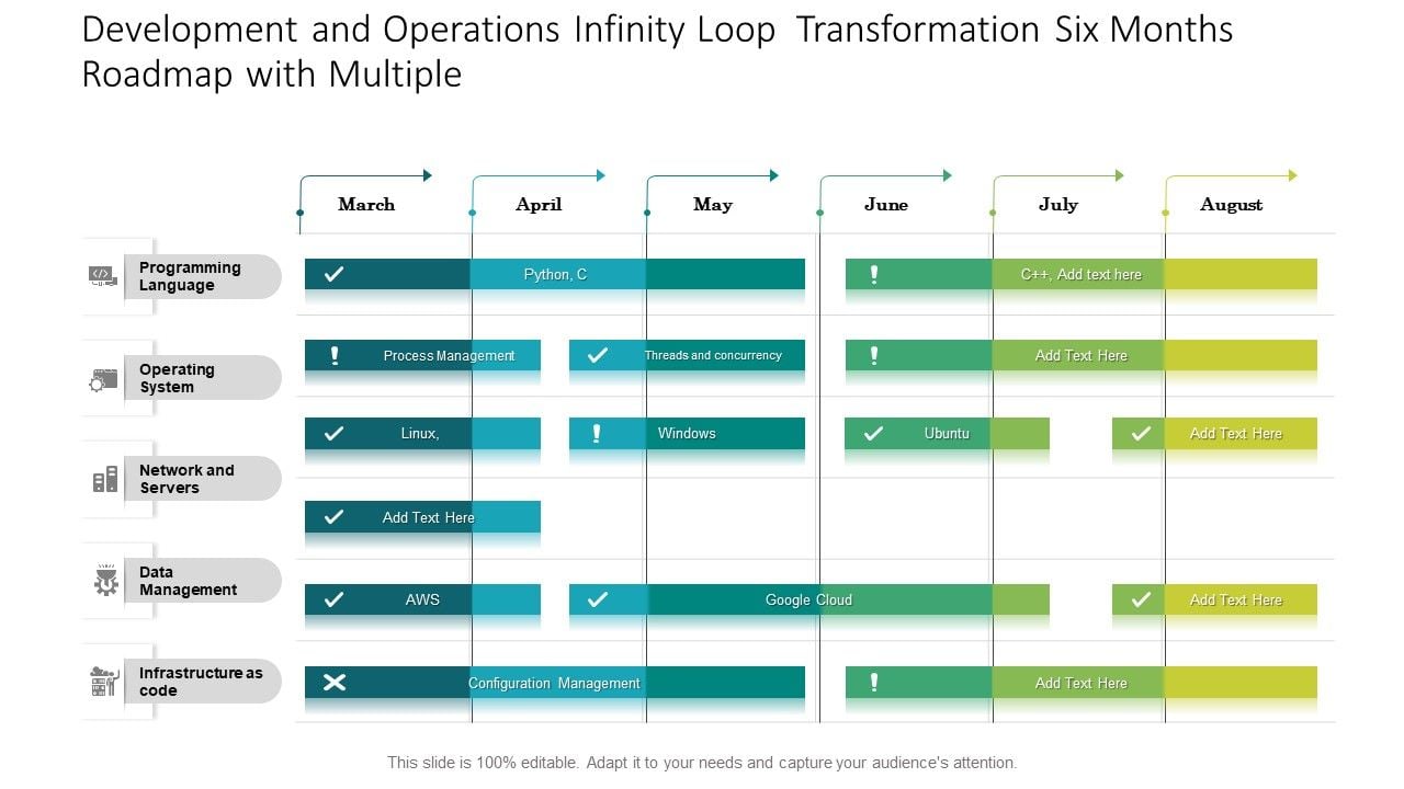 Development And Operations Infinity Loop Transformation Six Months Roadmap With Multiple Rules 