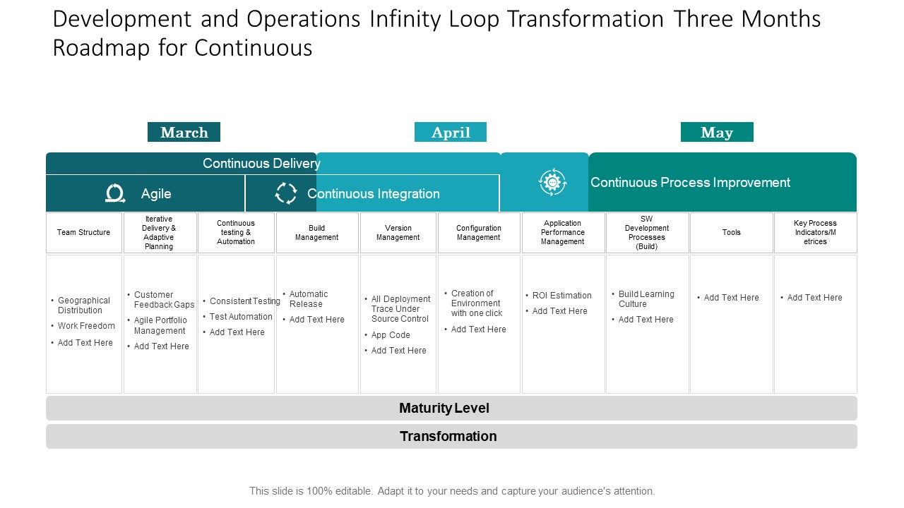 Development And Operations Infinity Loop Transformation Three Months ... Development And Operations Infinity Loop Transformation Three Months ...