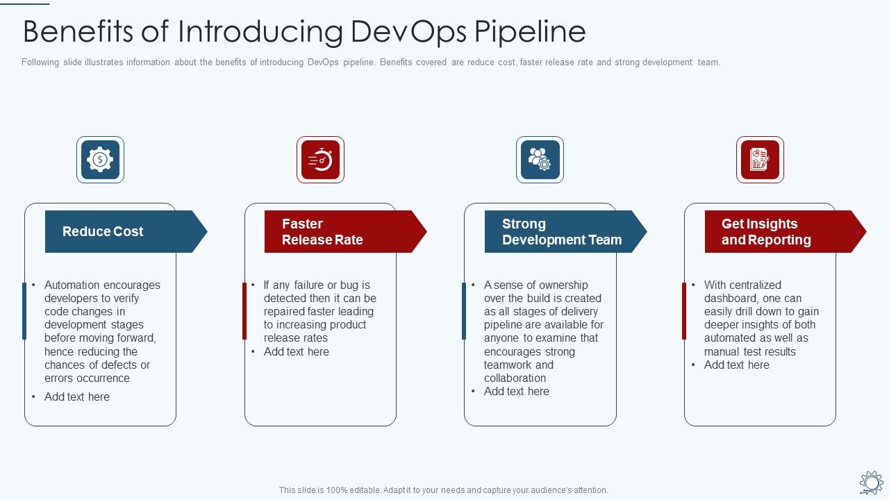 Development And Operations Pipeline IT Benefits Of Introducing Devops ...
