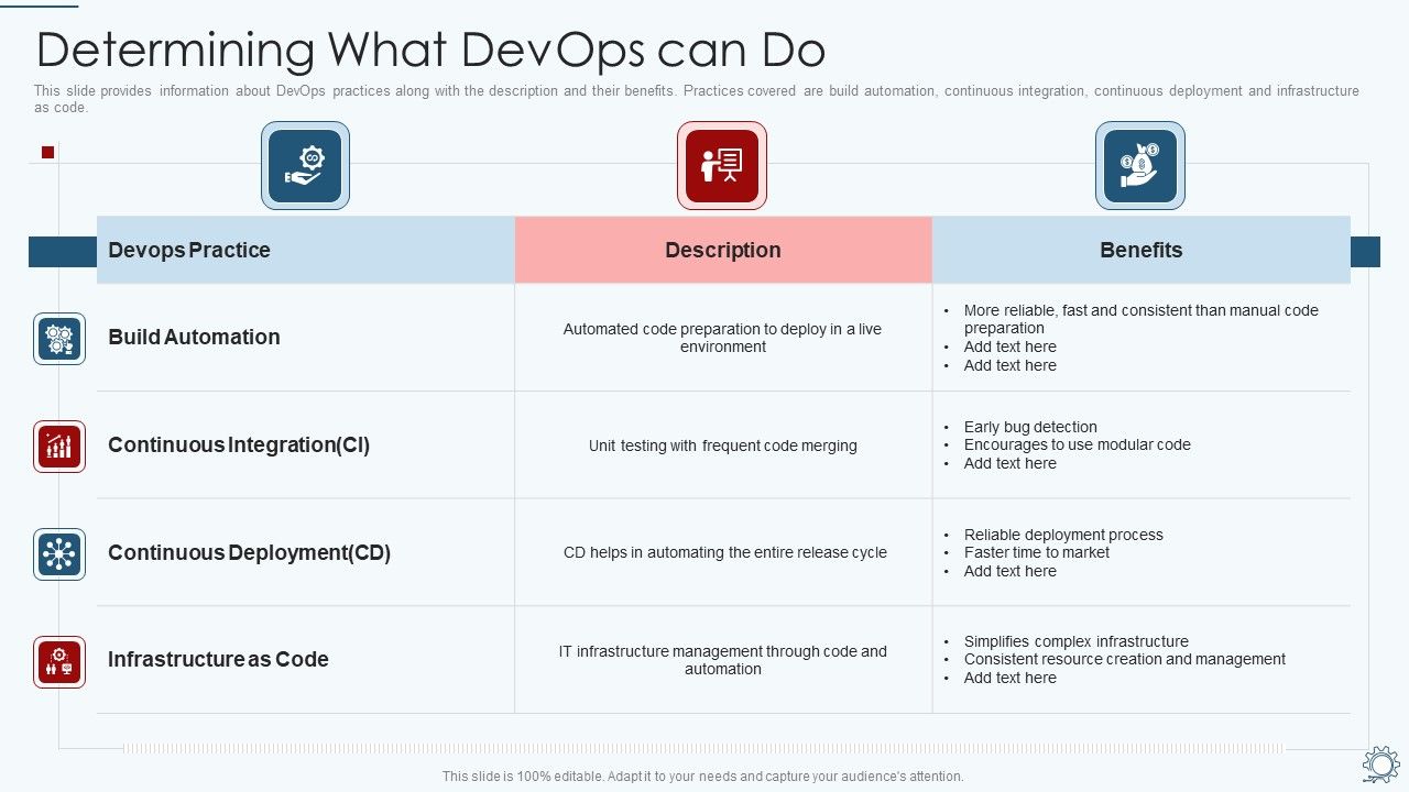 Development And Operations Pipeline IT Determining What Devops Can Do ...