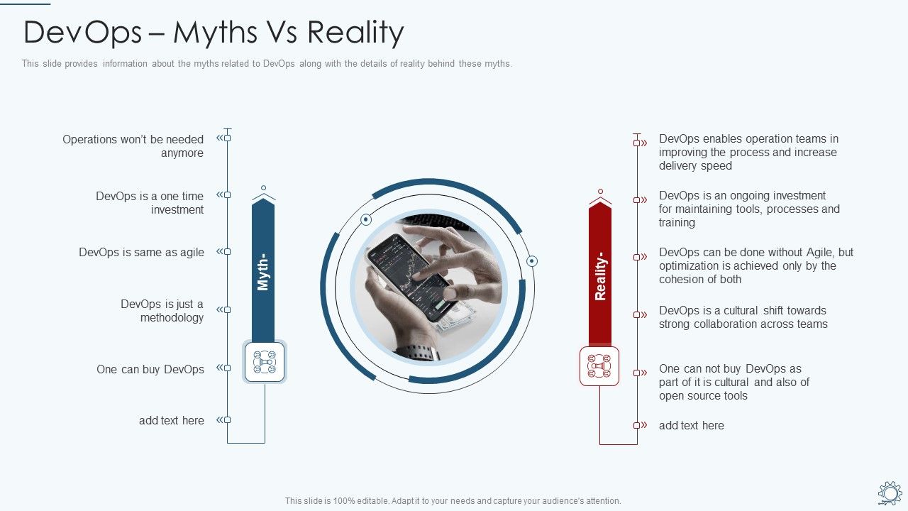 Development And Operations Pipeline IT Devops Myths Vs Reality Elements PDF