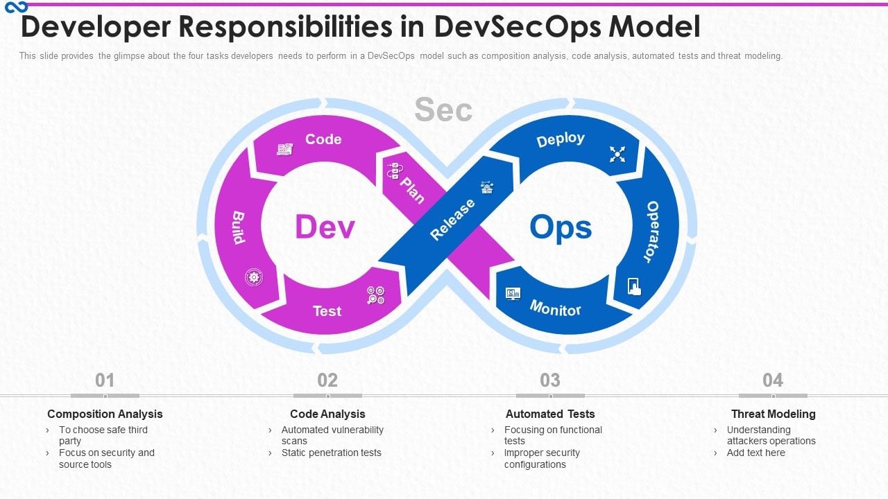 Development And Operations Procedure It Developer Responsibilities In Devsecops Model Guidelines Pdf