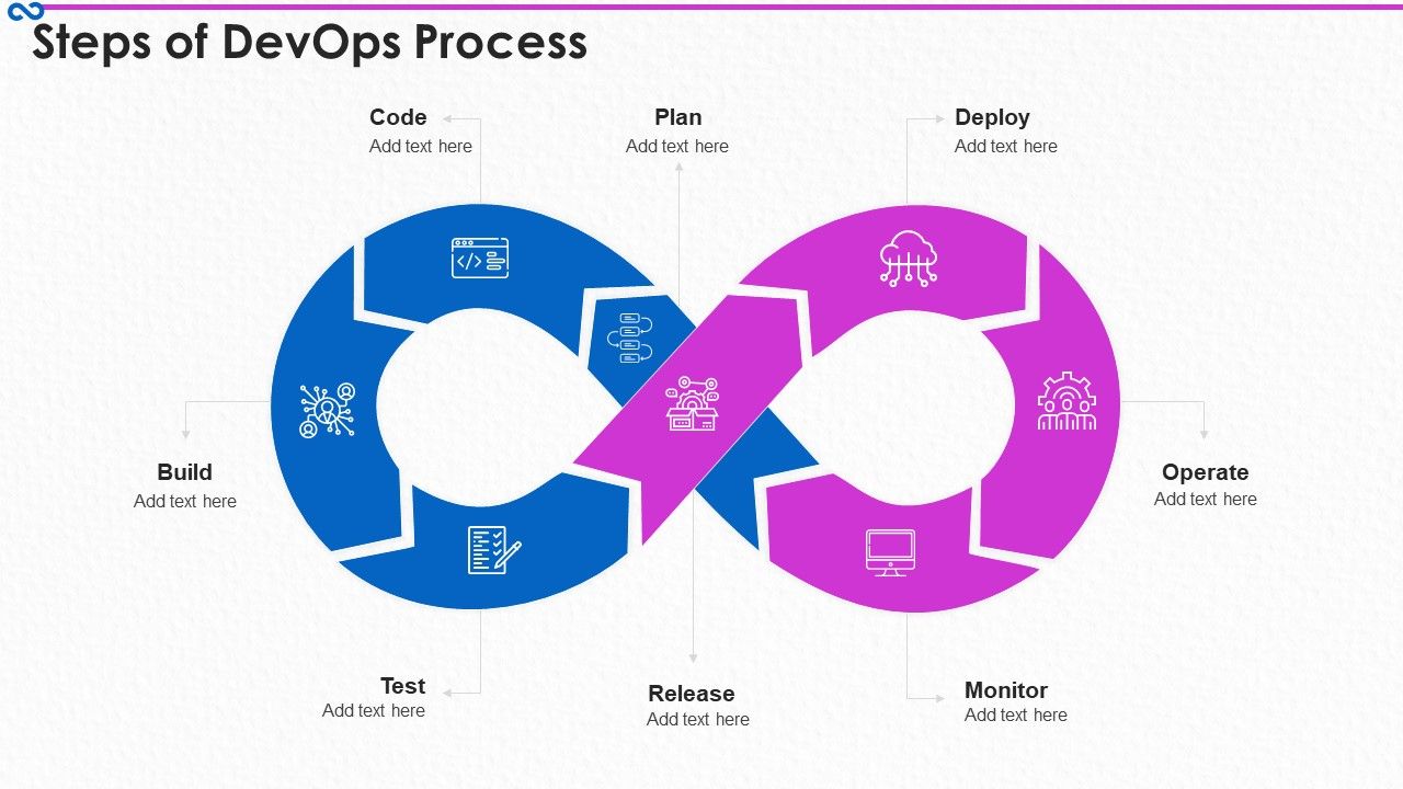 Development And Operations Procedure IT Steps Of Devops Process ... Development And Operations Procedure IT Steps Of Devops Process ...