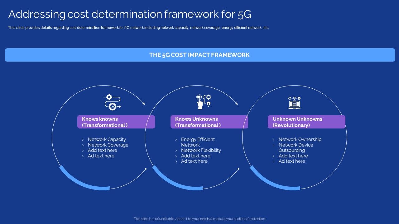 Development Guide For 5g World Addressing Cost Determination Framework 9845