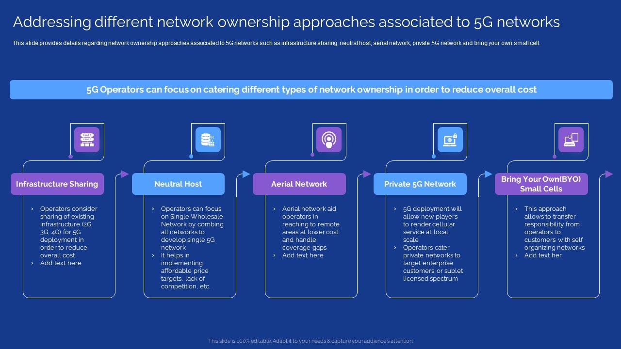 Development Guide For 5g World Addressing Different Network Ownership Approaches Associated To