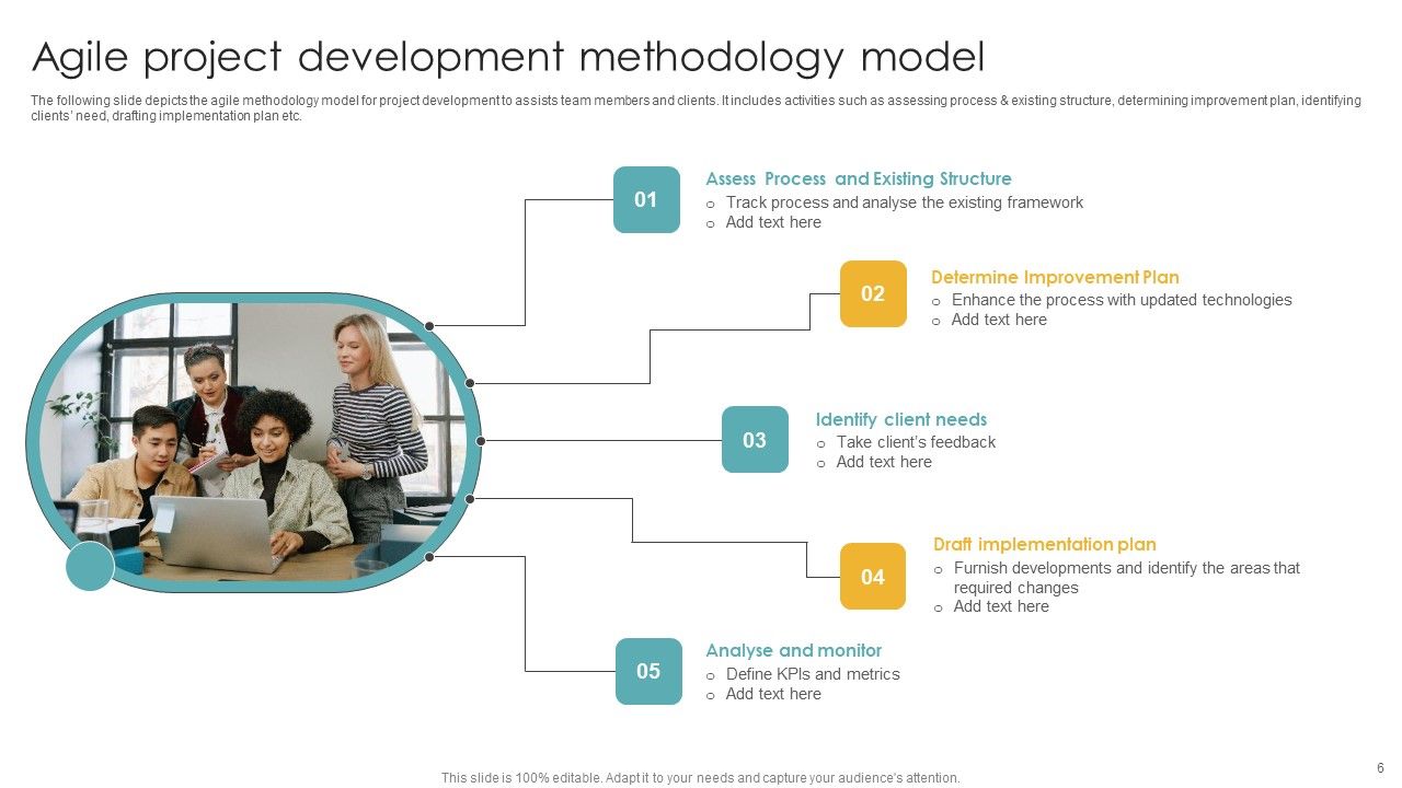 Development Model Ppt PowerPoint Presentation Complete Deck With Slides
