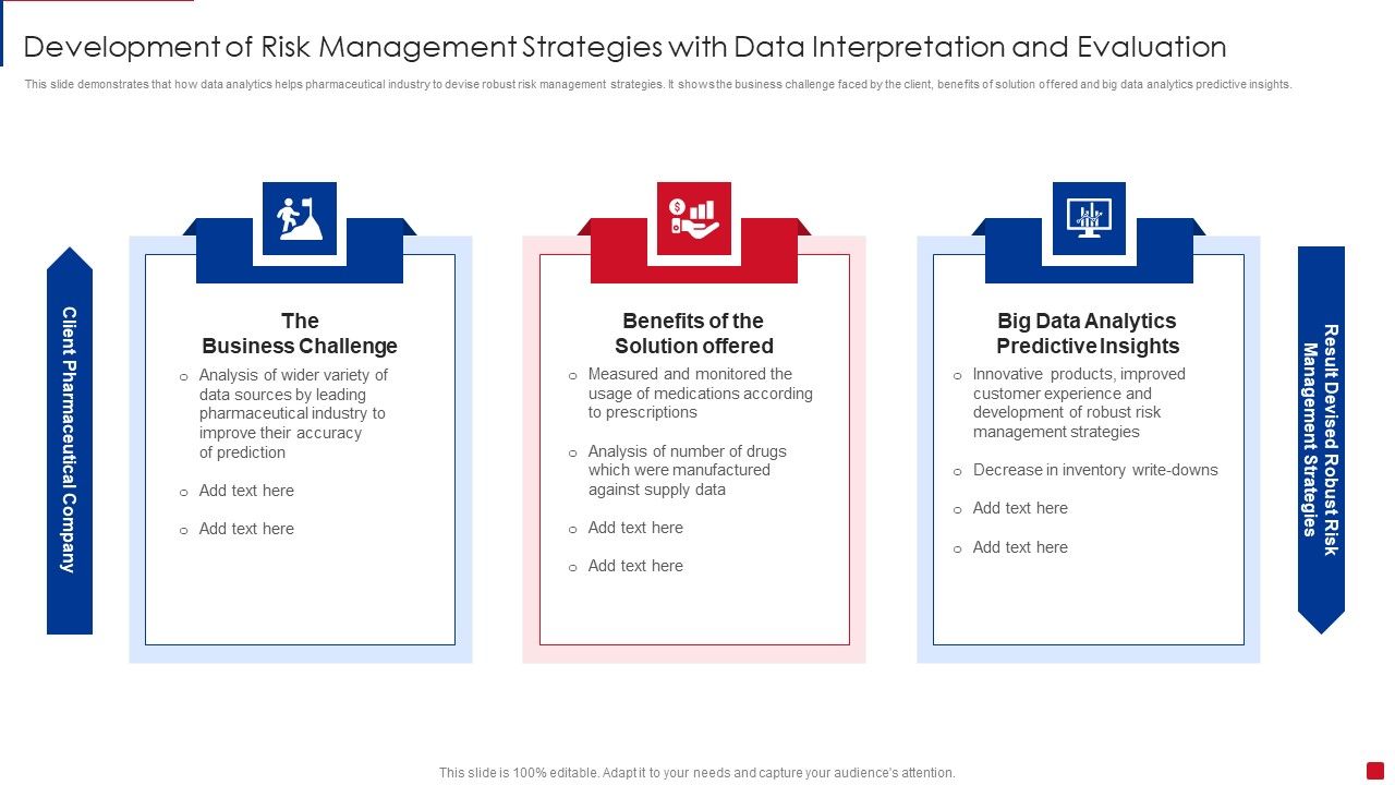 Development Of Risk Management Strategies With Data Interpretation And ...