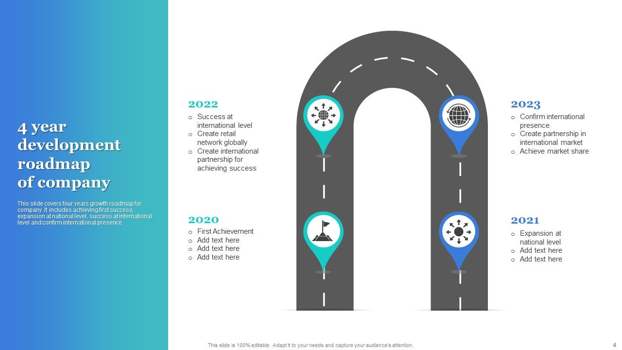 Development Roadmap Ppt PowerPoint Presentation Complete Deck With Slides