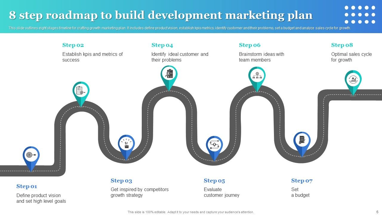 Development Roadmap Ppt PowerPoint Presentation Complete Deck With Slides