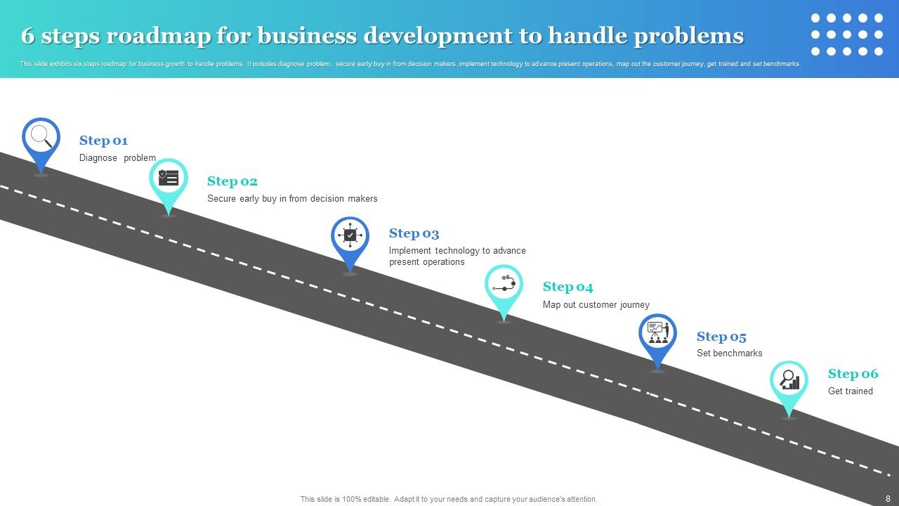 Development Roadmap Ppt PowerPoint Presentation Complete Deck With Slides