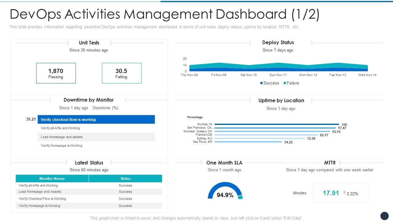 Devops Activities Management Dashboard Status Ideas PDF Devops Activities Management Dashboard Status Ideas PDF