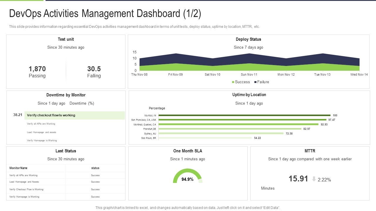 Devops Activities Management Dashboard Unit Template PDF Devops Activities Management Dashboard Unit Template PDF