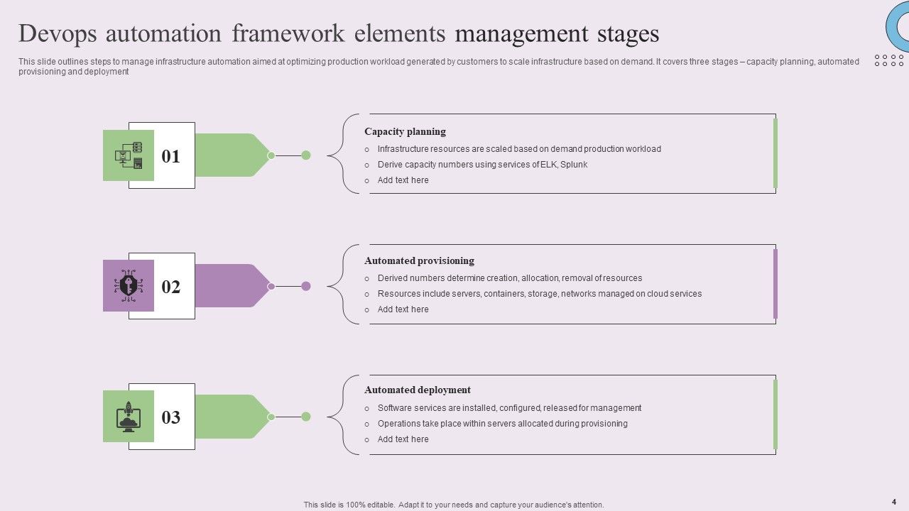 Devops Automation Framework Elements Ppt PowerPoint Presentation Complete Deck With Slides