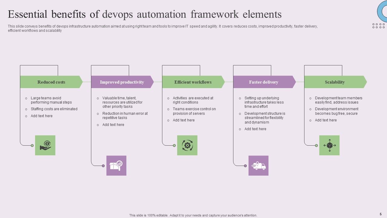 Devops Automation Framework Elements Ppt PowerPoint Presentation Complete Deck With Slides