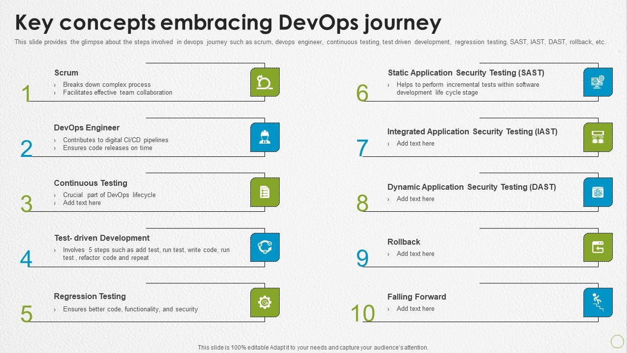 Devops Capabilities Key Concepts Embracing Devops Journey Ppt PowerPoint Presentation ...