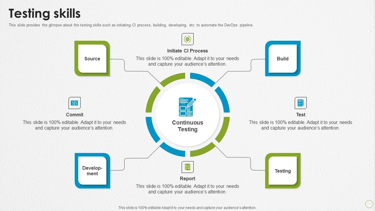 Devops Capabilities Testing Skills Ppt PowerPoint Presentation Summary ... Devops Capabilities Testing Skills Ppt PowerPoint Presentation Summary ...