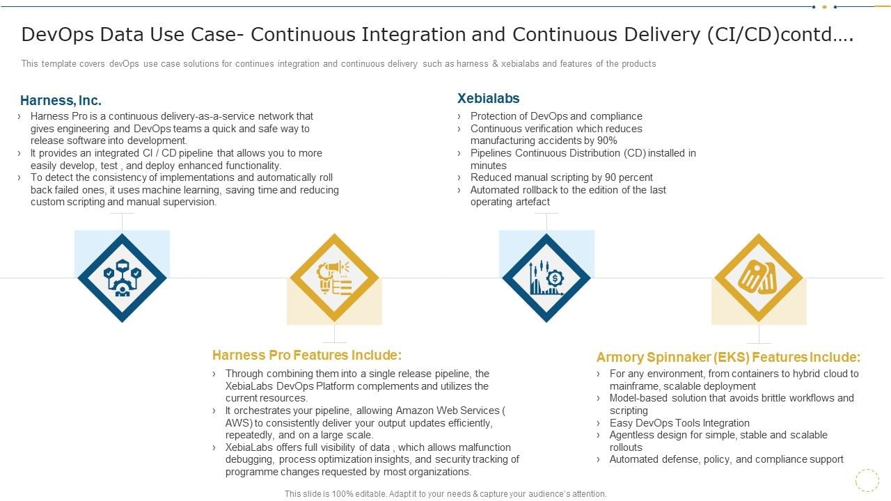 Devops Data Use Case Continuous Integration And Continuous Delivery Ci Or Cd Contd Formats Pdf