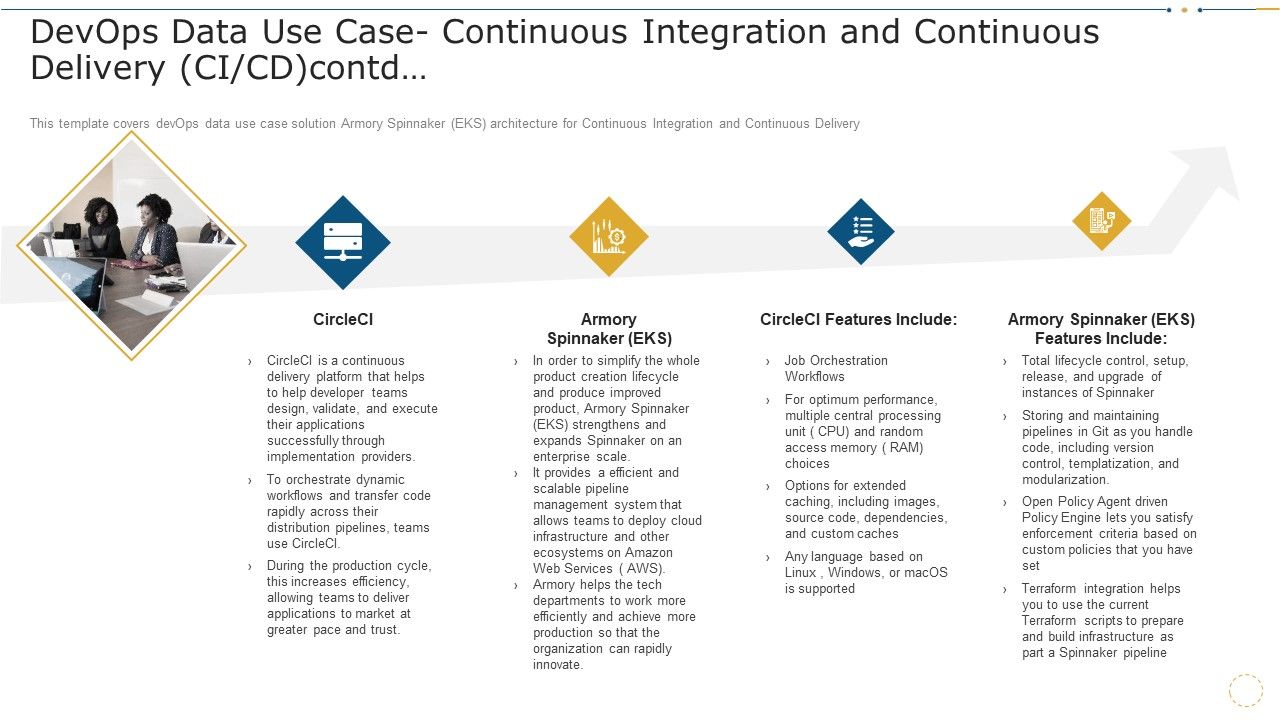 Use Case Presenting Use Cases In Azure Devops Software Archi