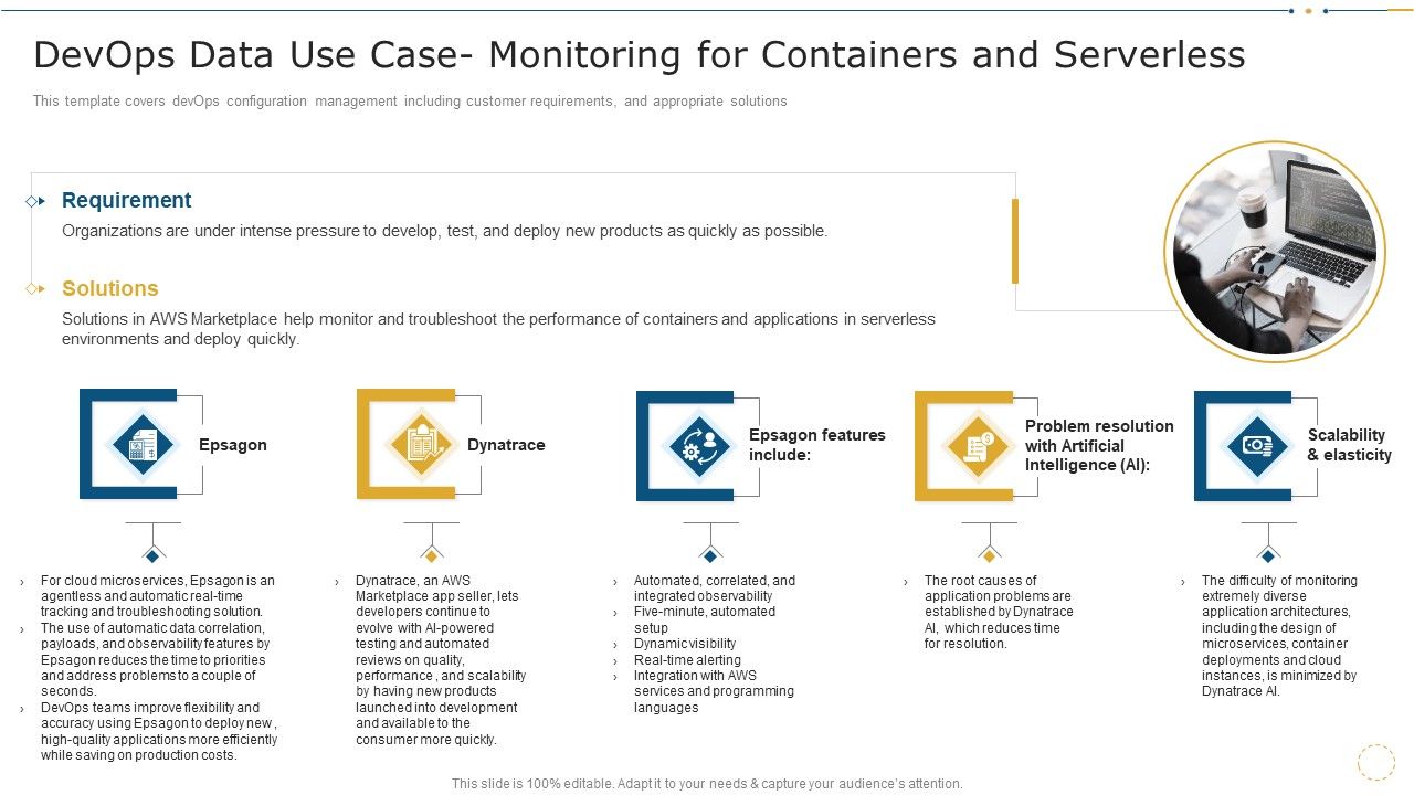 Devops Data Use Case Monitoring For Containers And Serverless Data Record Cases Of Devops It 