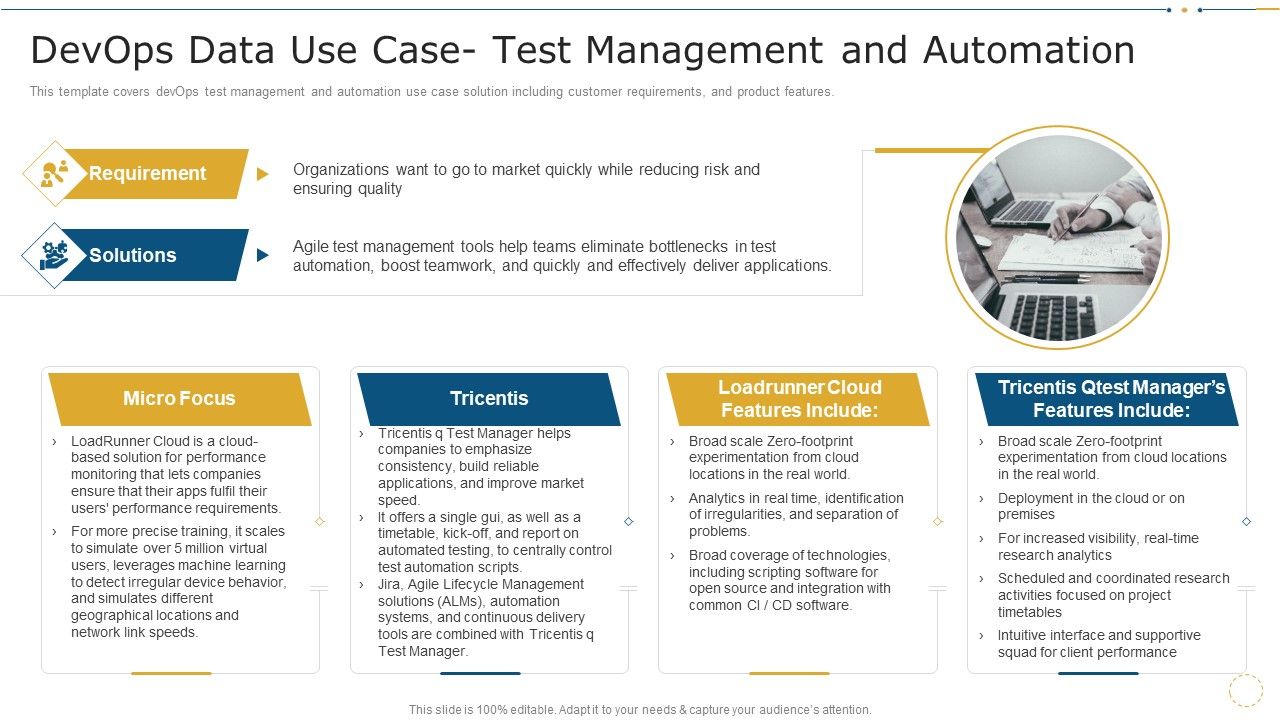 Devops Data Use Case Test Management And Automation Data Record Cases Of Devops It Microsoft Pdf