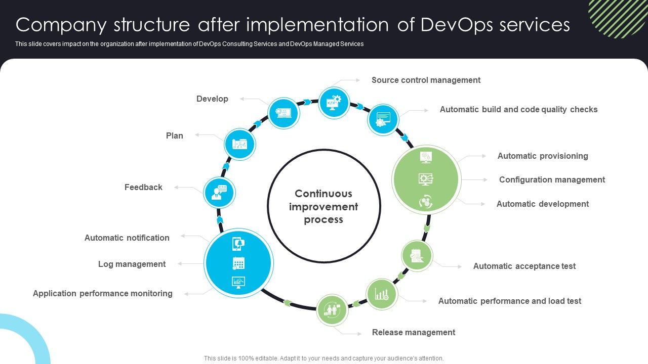 Devops Deployment And Transformation Services Advisory Company ... Devops Deployment And Transformation Services Advisory Company ...