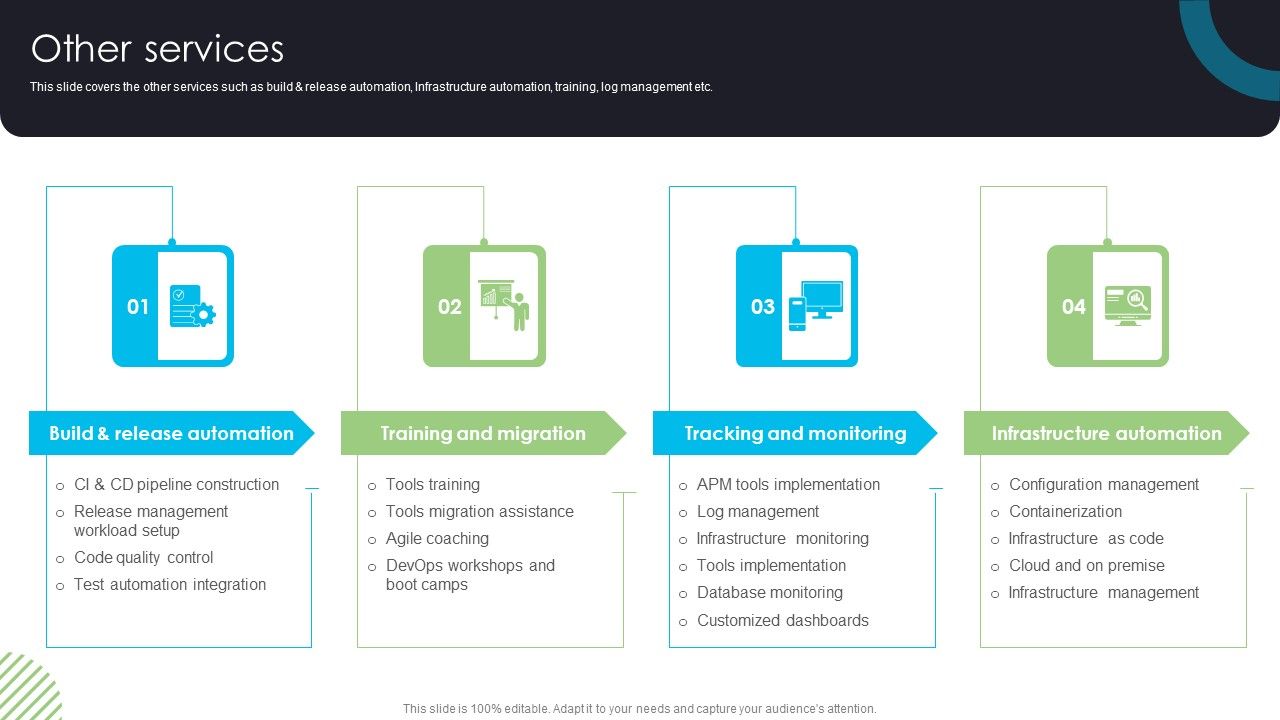 Devops Deployment And Transformation Services Advisory Other Services ... Devops Deployment And Transformation Services Advisory Other Services ...