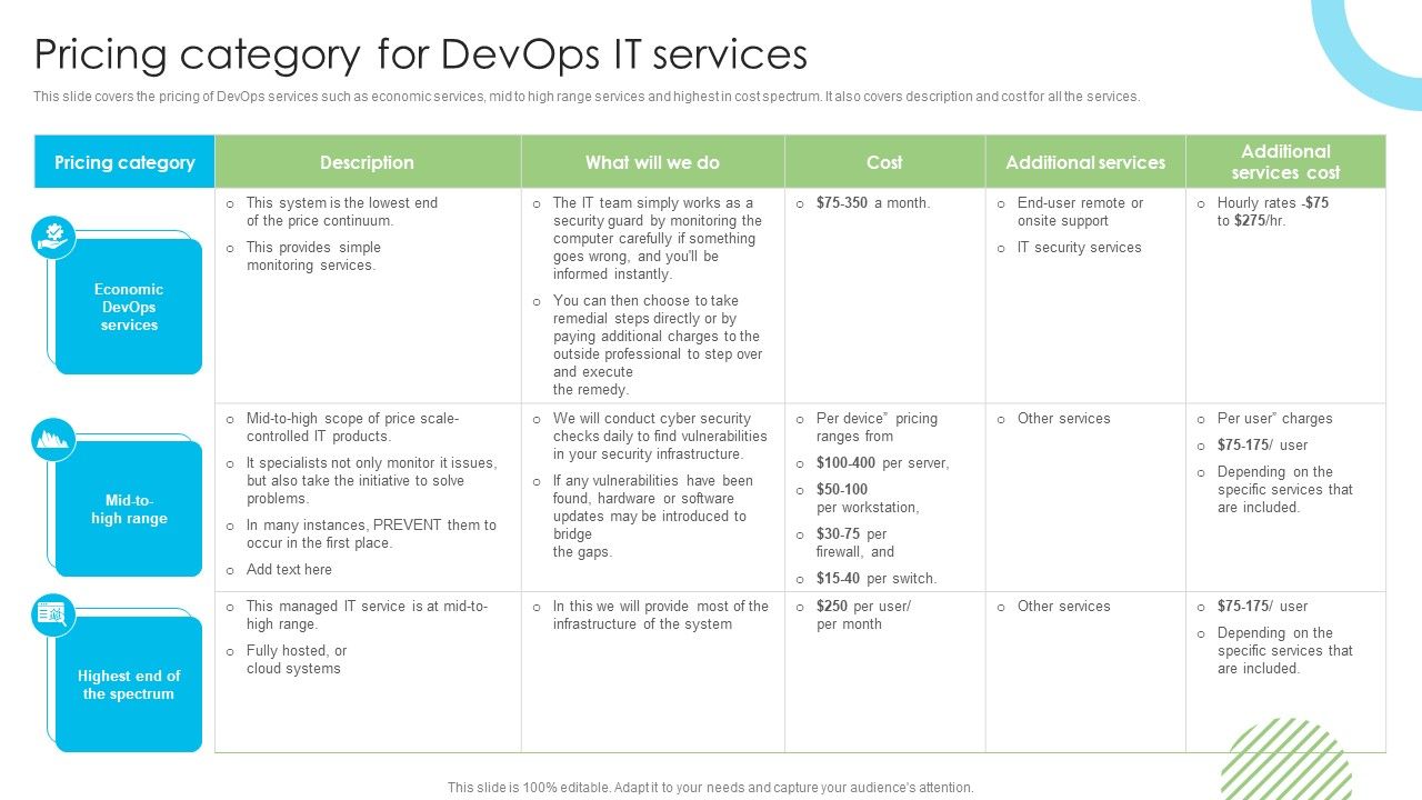 Devops Deployment And Transformation Services Advisory Pricing Category ... Devops Deployment And Transformation Services Advisory Pricing Category ...
