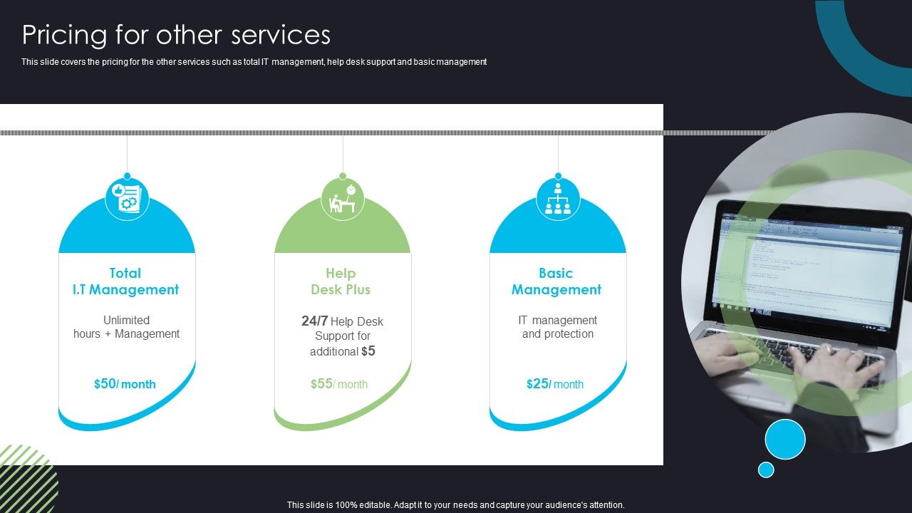 Devops Deployment And Transformation Services Advisory Pricing For ... Devops Deployment And Transformation Services Advisory Pricing For ...