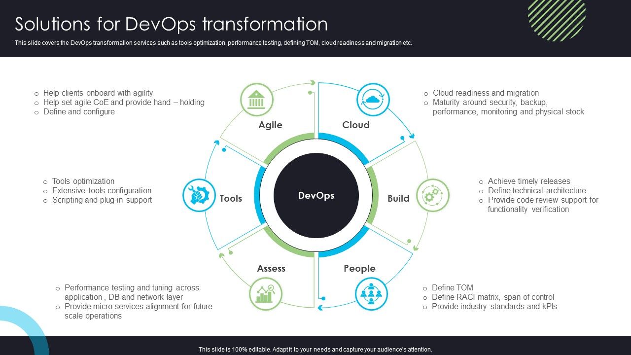 Devops Deployment And Transformation Services Advisory Solutions For ... Devops Deployment And Transformation Services Advisory Solutions For ...