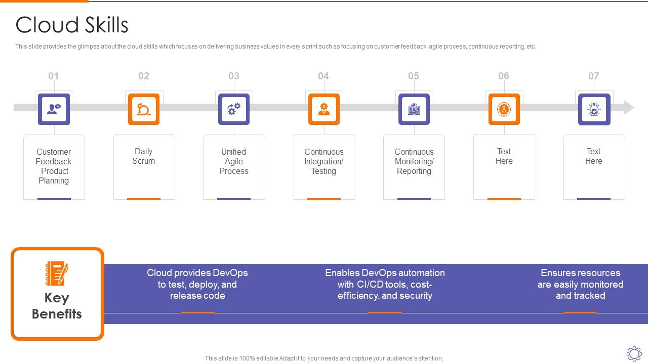 Devops Engineer Capabilities Cloud Skills Ppt Summary Mockup PDF