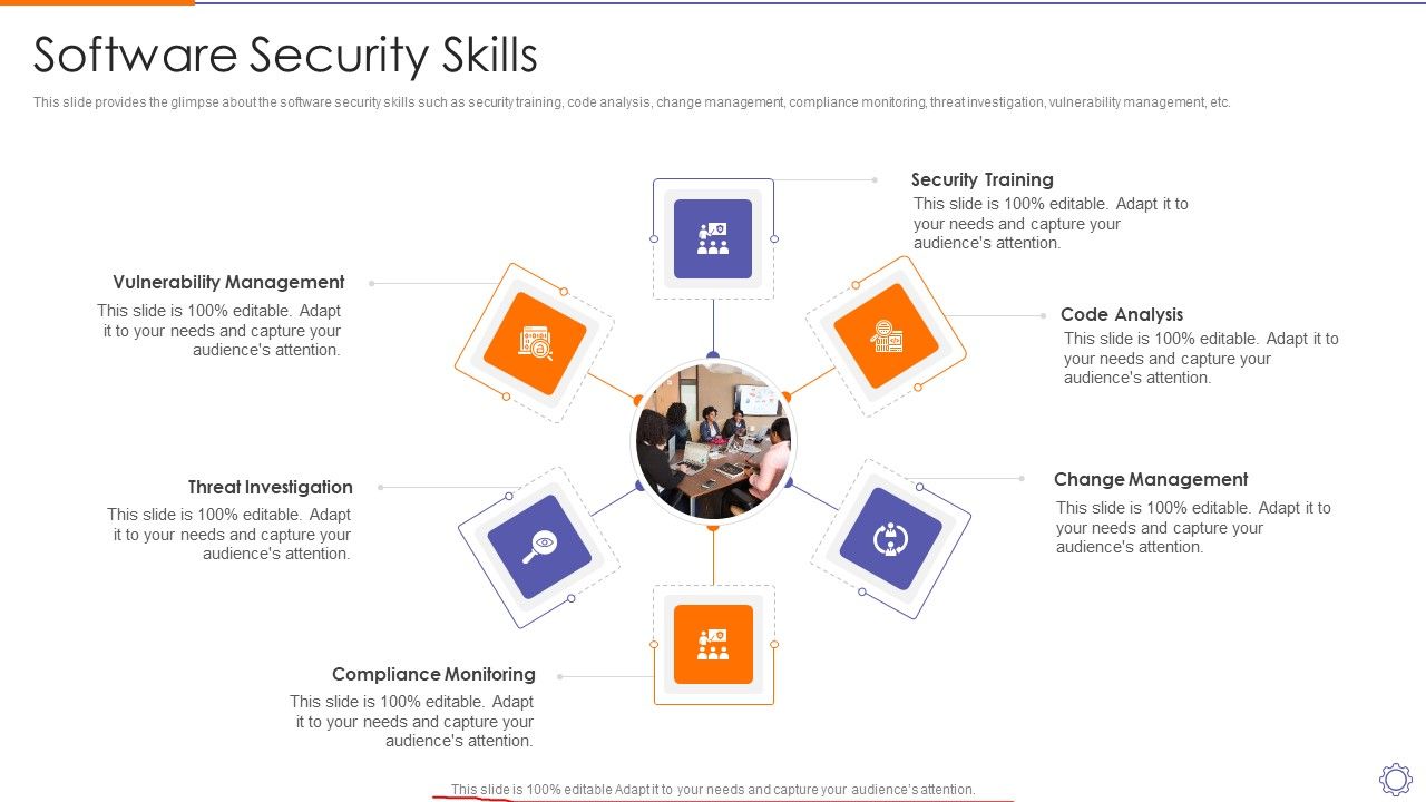 Devops Engineer Capabilities Software Security Skills Ppt Slides ...