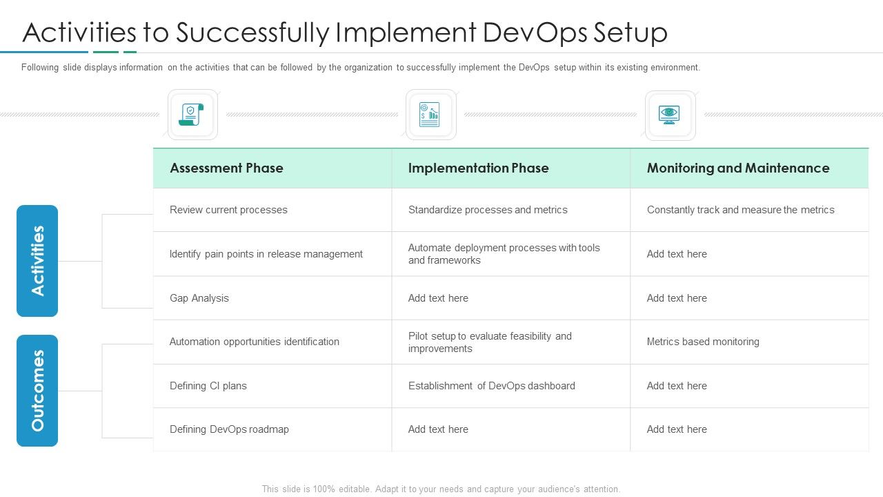 Devops In Hybrid Prototype IT Activities To Successfully Implement ... Devops In Hybrid Prototype IT Activities To Successfully Implement ...