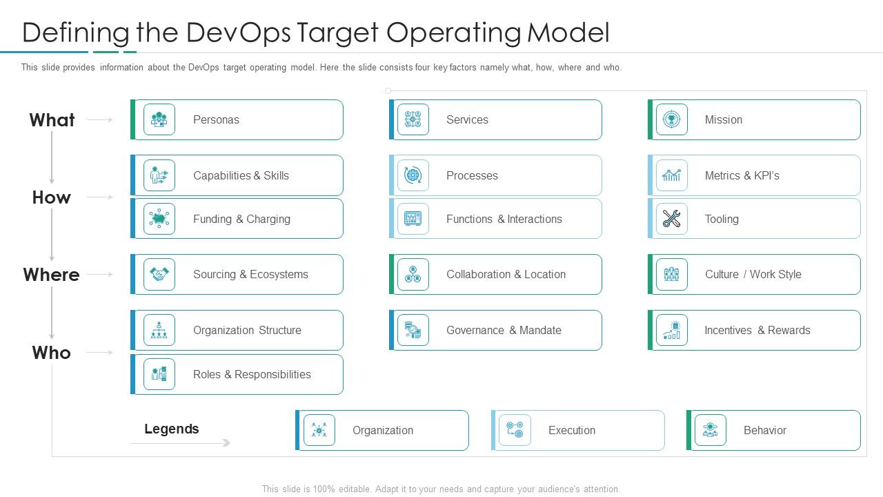 Devops In Hybrid Prototype IT Defining The Devops Target Operating ... Devops In Hybrid Prototype IT Defining The Devops Target Operating ...