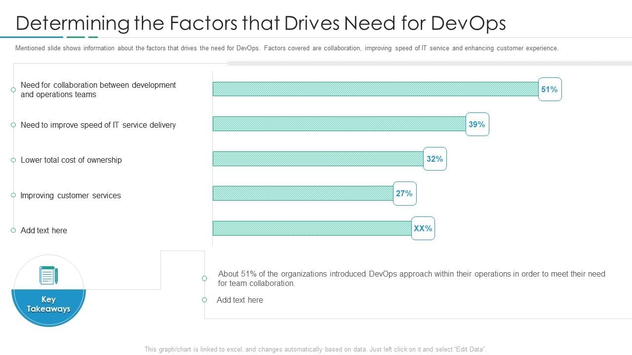 Devops In Hybrid Prototype IT Determining The Factors That Drives Need ... Devops In Hybrid Prototype IT Determining The Factors That Drives Need ...